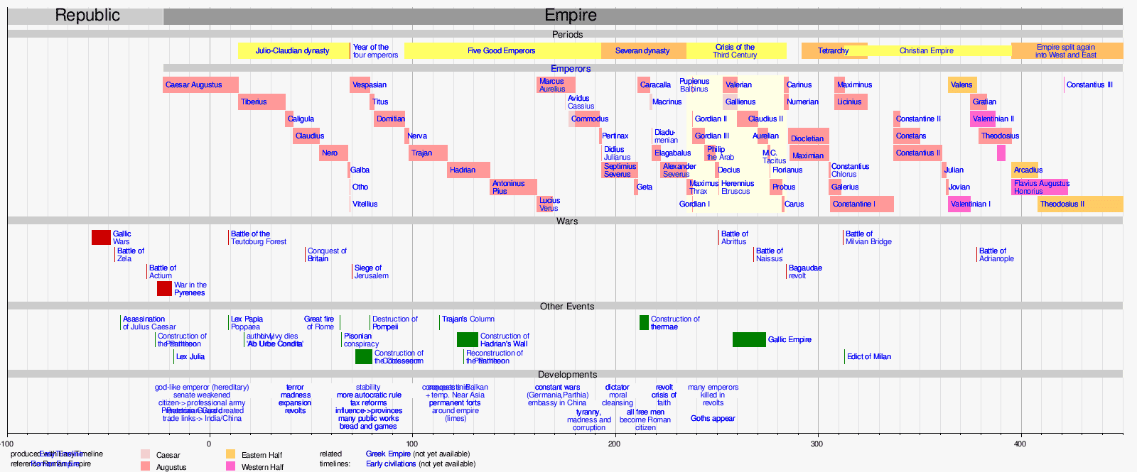 Glad You Asked: What is the Purpose of the History Timeline? - New ...